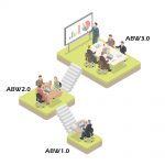新型工作方式 - Activity Based Working(ABW) | 国誉办公家具